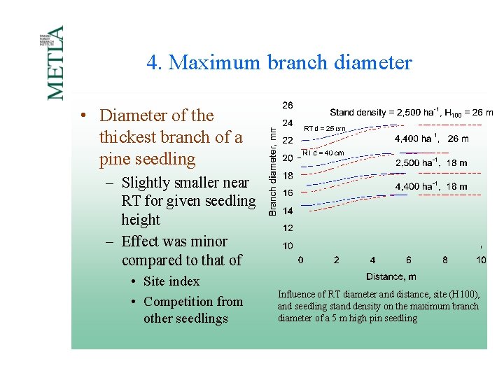Effect of retained trees on growth and structure
