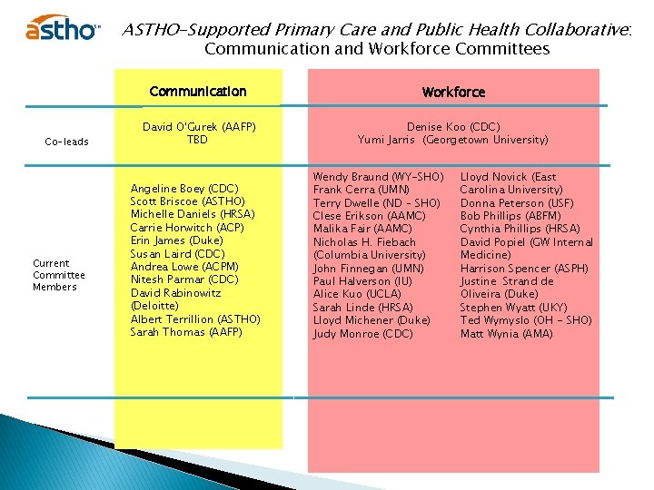 The ASTHOsupported Primary Care and Public Health Collaborative