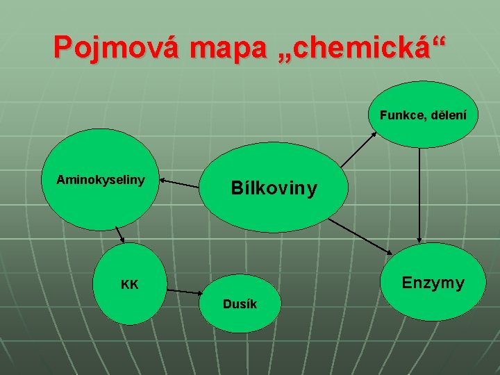 Pojmov mapy a jejich uplatnn v projektov vuce