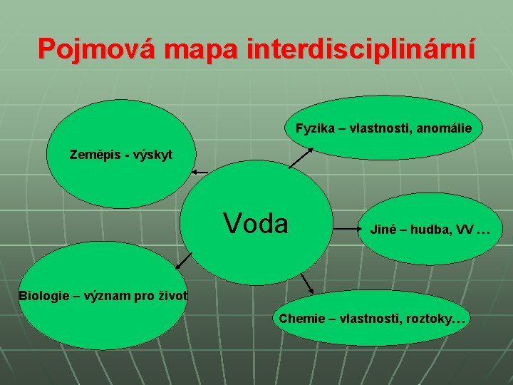 Pojmov mapy a jejich uplatnn v projektov vuce