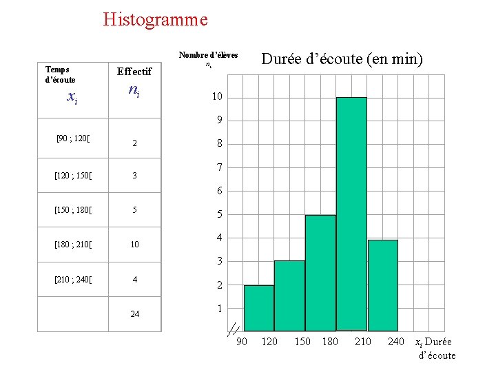 LES STATISTIQUES partie 3 4 Graphiques Diagramme circulaire