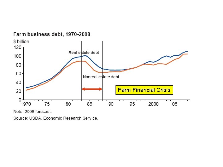 Slide Show 9 Trends in Financing Agriculture AGEC
