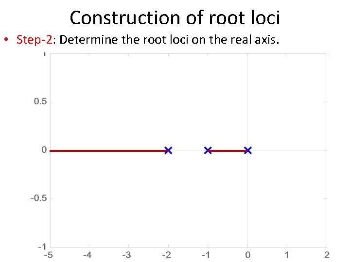 Control Systems CS Lecture23 24 Construction of Root