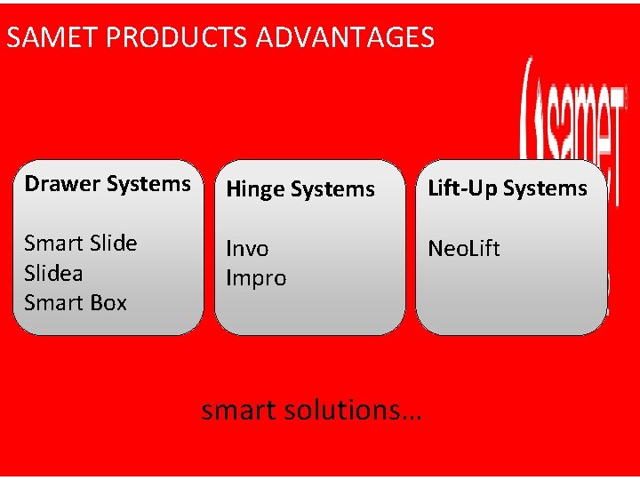 SAMET PRODUCTS ADVANTAGES Drawer Systems Hinge Systems LiftUp