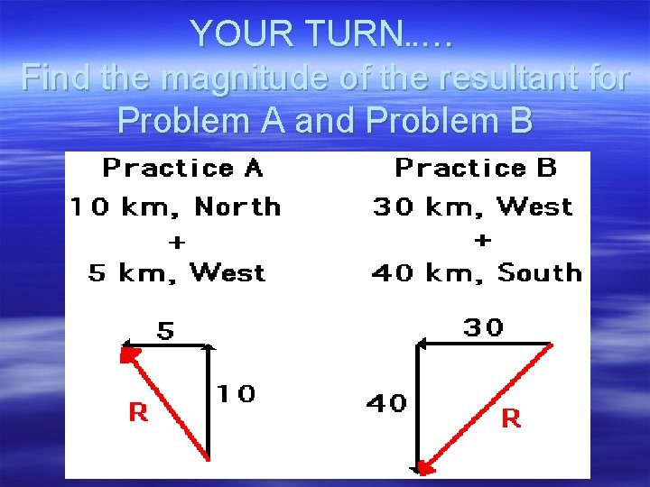 Finding the Magnitude and Direction of the Resultant
