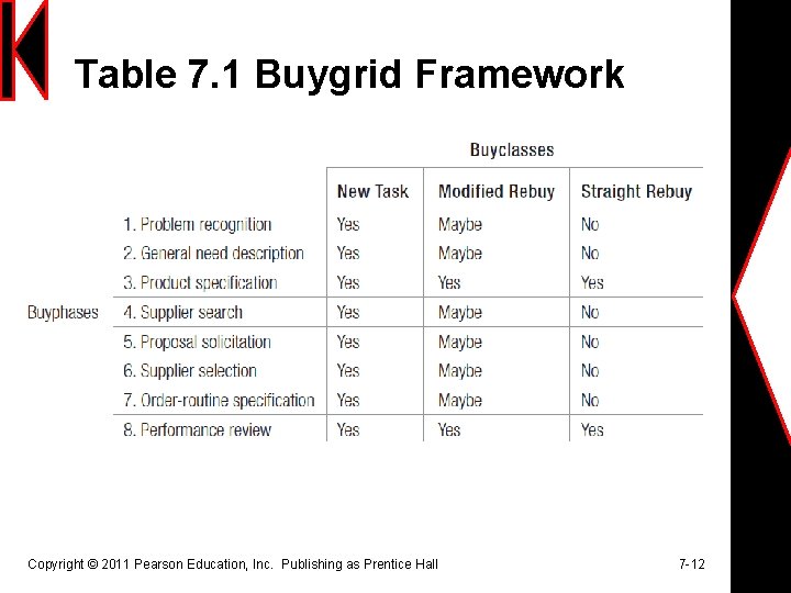 1 7 Analyzing Business Markets Chapter Questions What