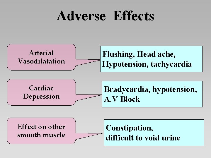 Anginal syndromes What is it TYPES OF ANGINA