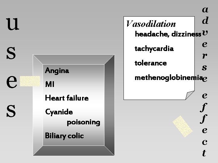 Anginal syndromes What is it TYPES OF ANGINA