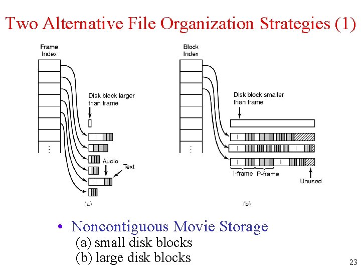 Chapter 7 Multimedia 7 1 Introduction to multimedia