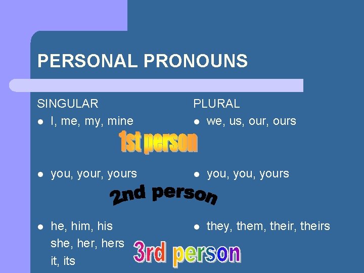 7 Types of PRONOUNS 7 KINDS OF PRONOUNS