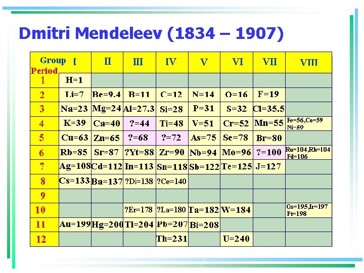 X Unit 10 The Periodic Table History of