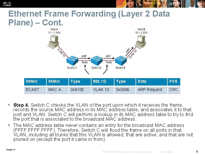 Chapter 4 Basic Switching and Routing Process and