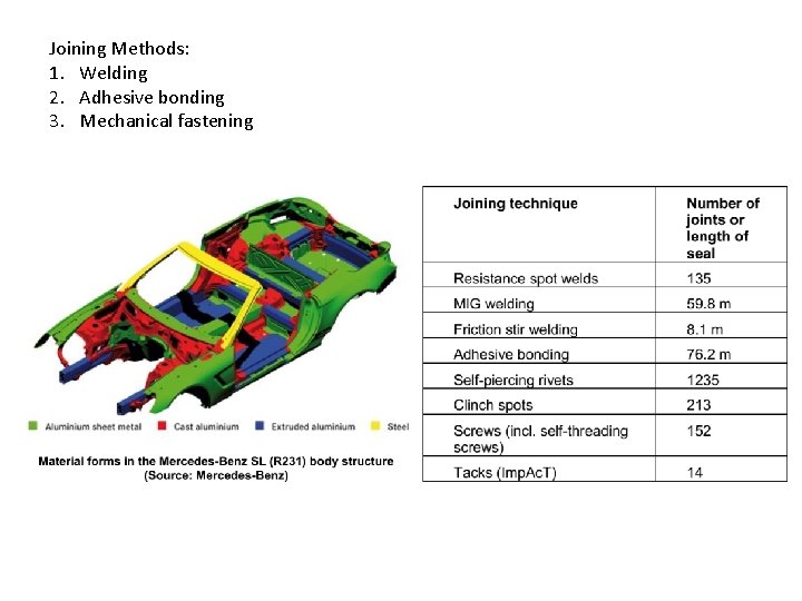 Joining Methods 1 Welding 2 Adhesive bonding 3