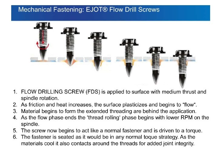 Joining Methods 1 Welding 2 Adhesive bonding 3