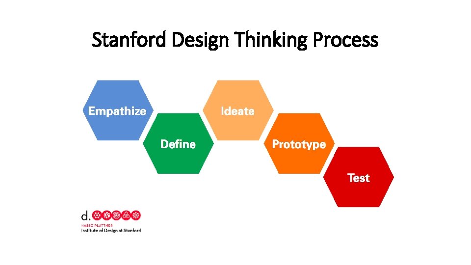Flight Design Project Objective To design a device