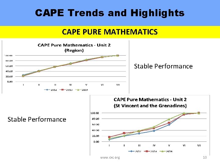 CAPE RESULTS www cxc org 1 CAPE REGIONAL