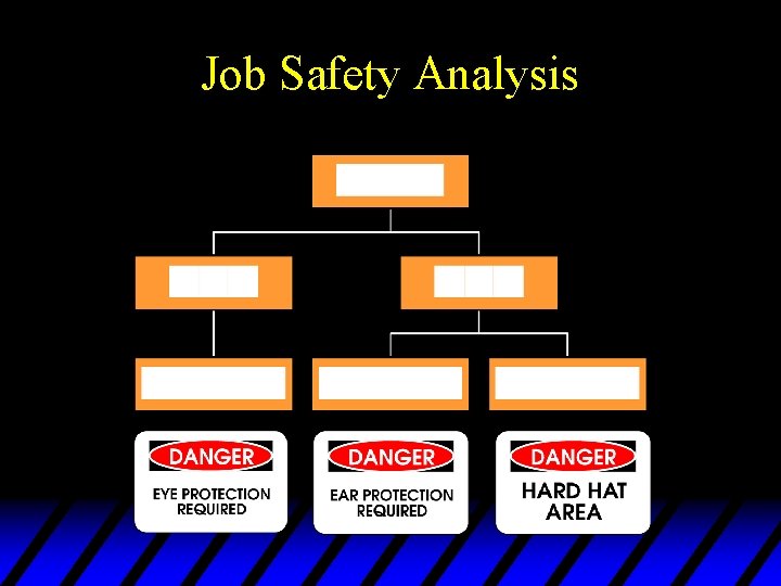 Hazard Assessment Why Hazard Assessment u 29 CFR