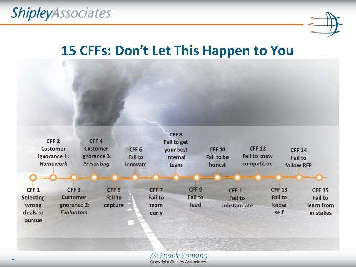 15 Critical Failure Factors CFFs in Business Development