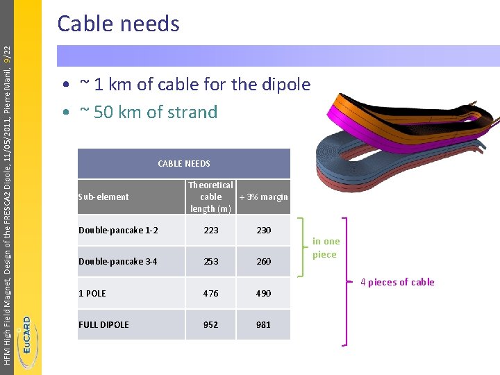 HFM High Field Magnet Design of the FRESCA