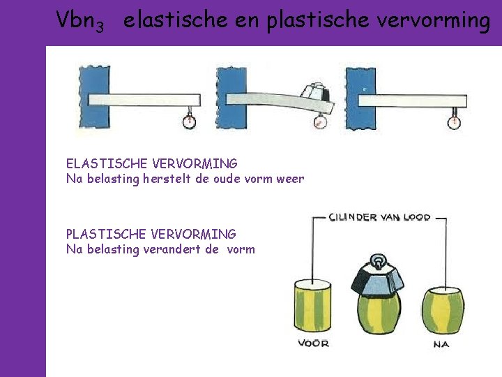 PPT MATERIALEN 1 gasdruk en gaswetten 2 vervormingen