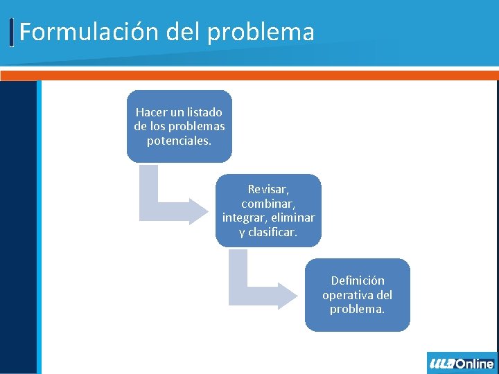 Identificacin y formulacin de problemas Caractersticas de los