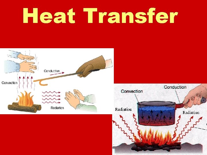Heat Transfer Everything is made of molecules When