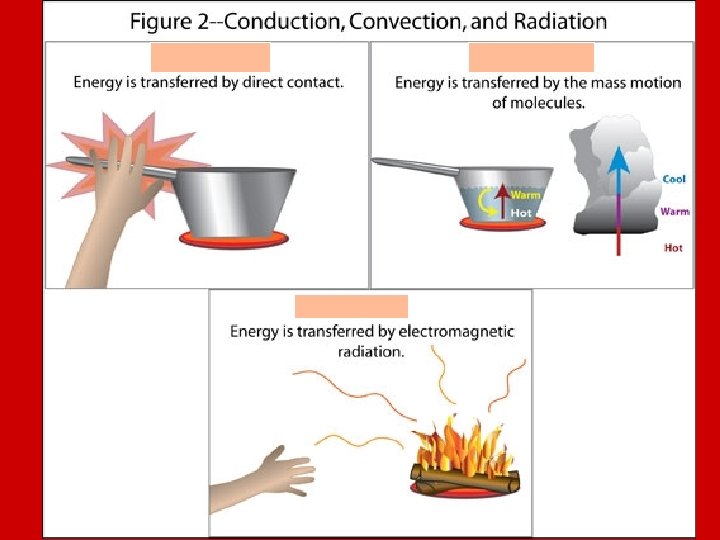 Heat Transfer Everything is made of molecules When