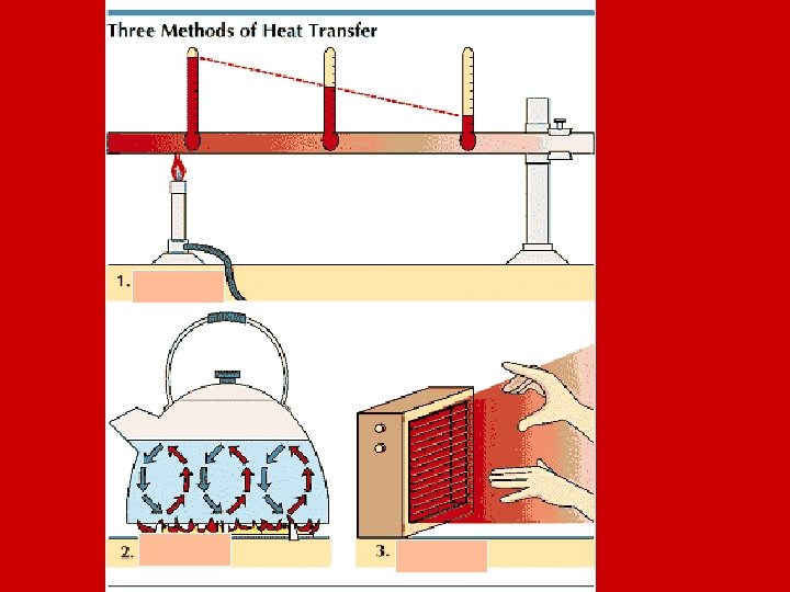 Heat Transfer Everything is made of molecules When