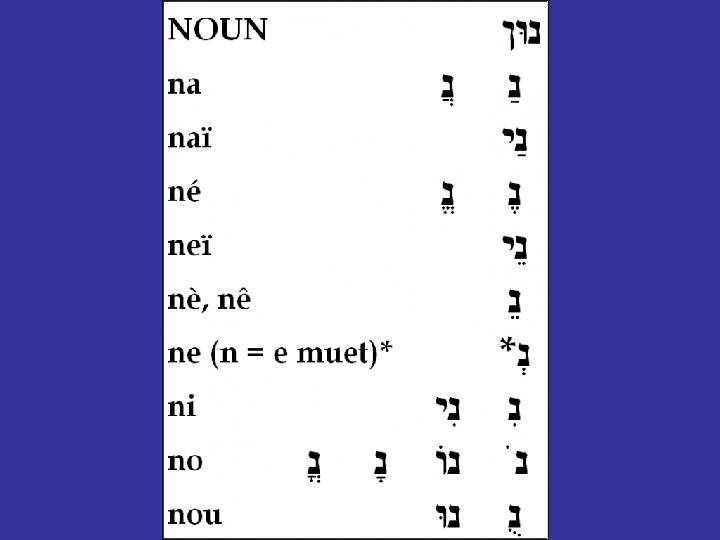 14 Nun La letra nun En arameo nun