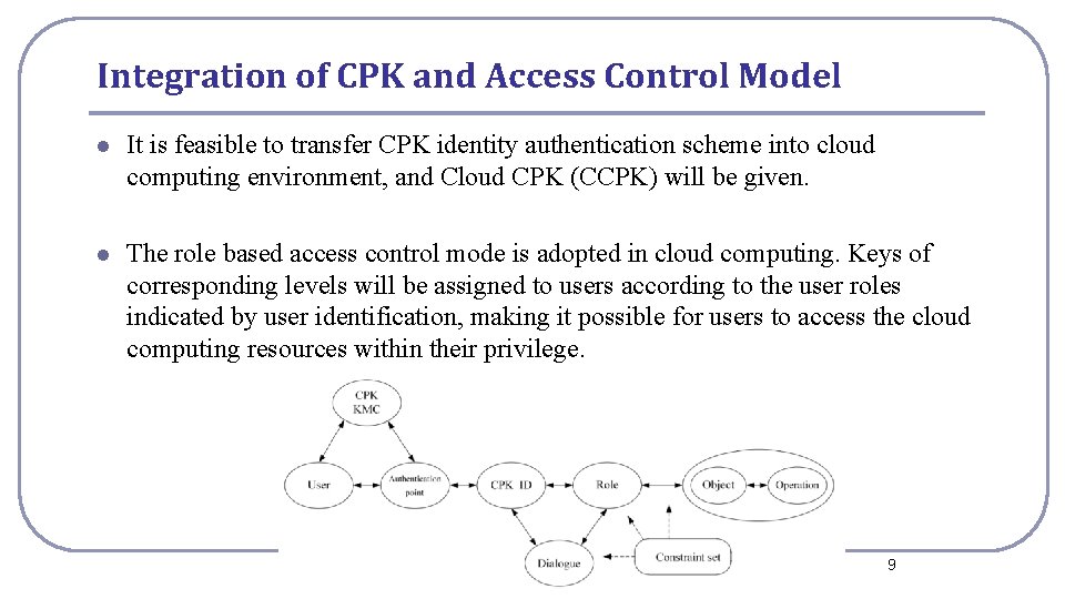 An Improved CPK Identity Authentication Scheme Based on