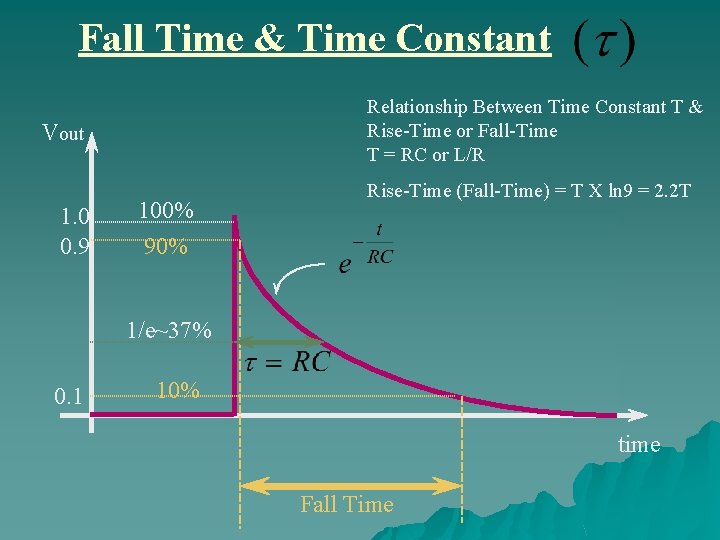 EC 2251 Electronic circuitsII Unit1 Feedback amplifiers Feedback