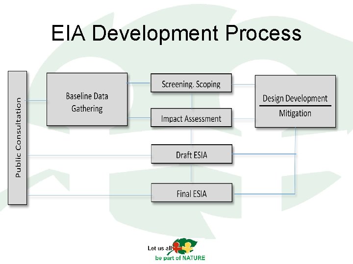 CONSTRUCTION PERMITS FOR A COMPETITIVE REGION Belgrade 6