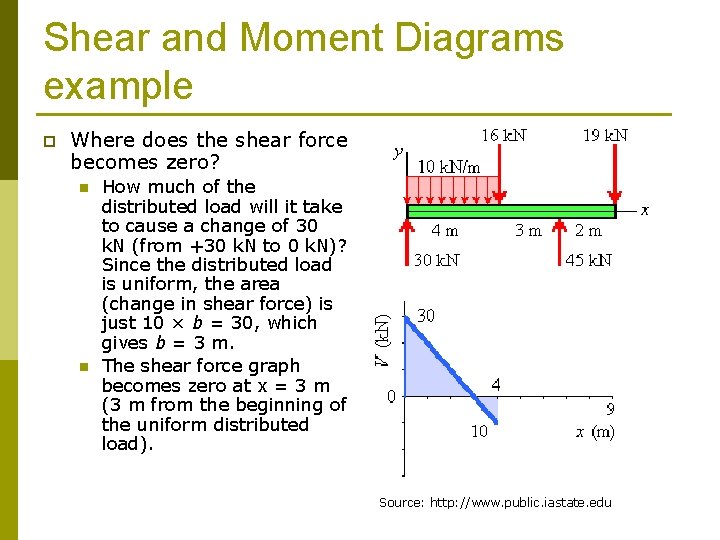 Eng 6002 Ship Structures 1 Hull Girder Response