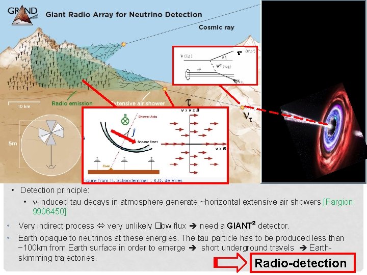 Olivier MartineauHuynh for the GRAND collaboration ICRC 2019