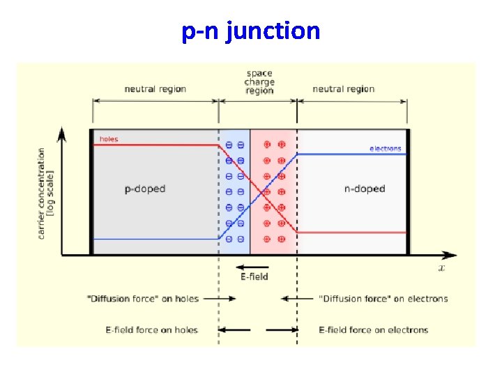Semiconductor Physics Behind Detectors Saif Ullah Awan Ph