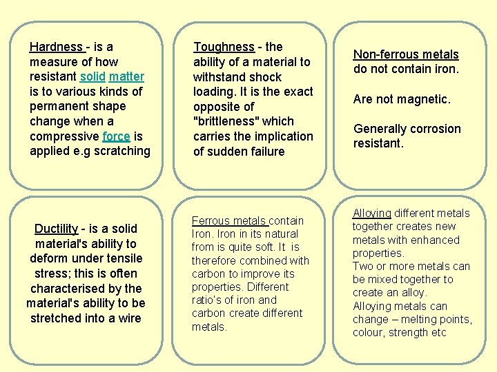 Properties of materials LO Learn the property definitions