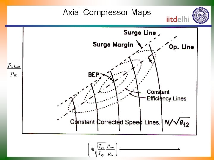 Fans Blowers and Compressors P M V Subbarao