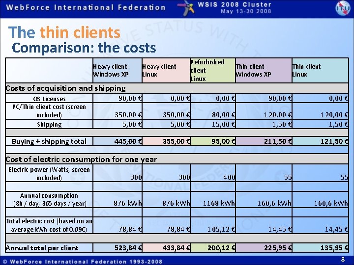 Web Force International Federation Solutions for the universal