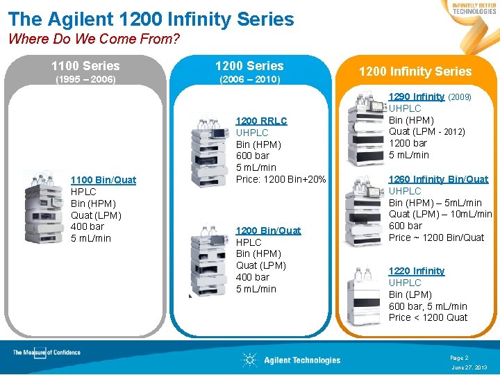The Right Solution The Agilent 1200 Infinity Series