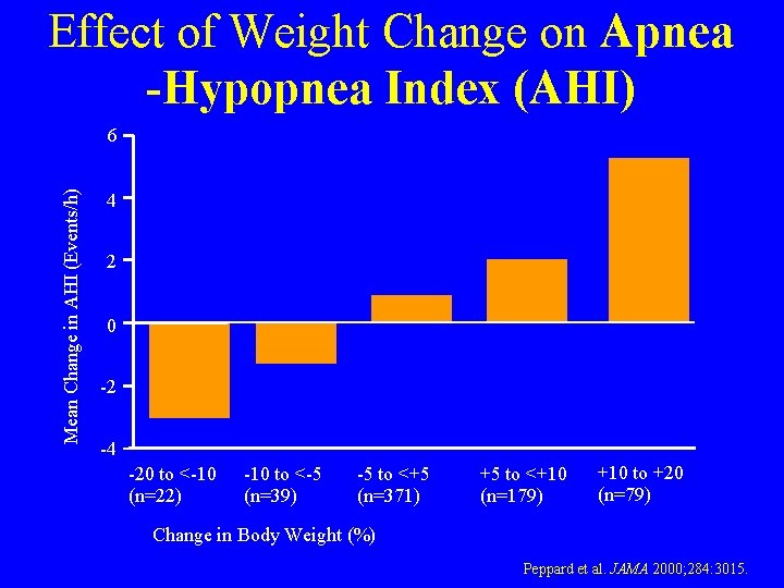 The ObesityDiabetes Epidemic Adiposopathy Obesity The New Disease