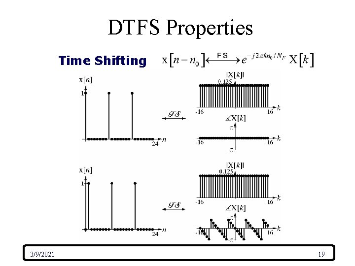 CHAPTER 3 Fourier Representation of Signals and LTI