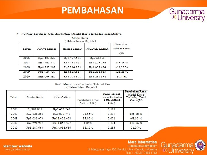 ANALISIS POTENSI KEBANGKRUTAN PADA PT MULTIPOLAR CORPORATION TBK