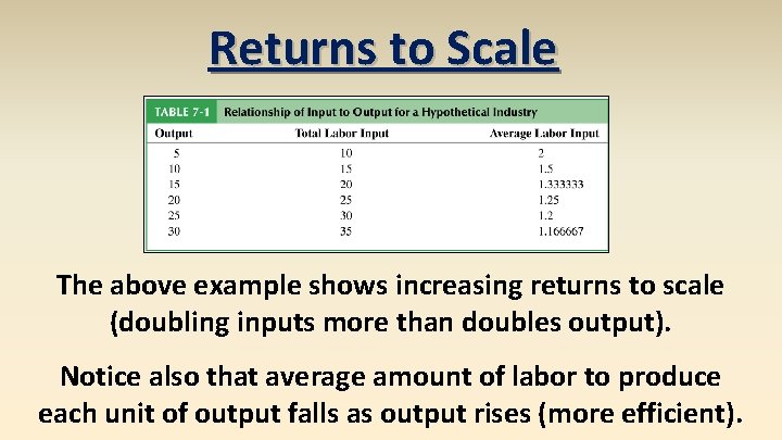 Unit 1 Trade Theory External Economies of Scale