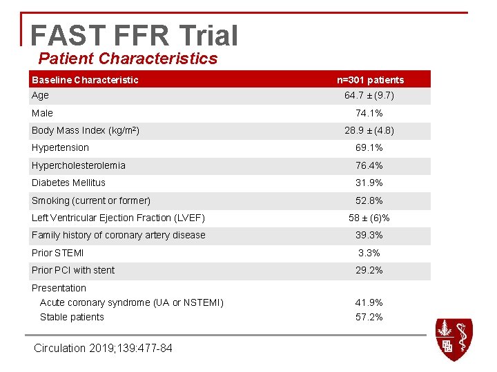 Coronary Angiography Derived FFR William F Fearon MD