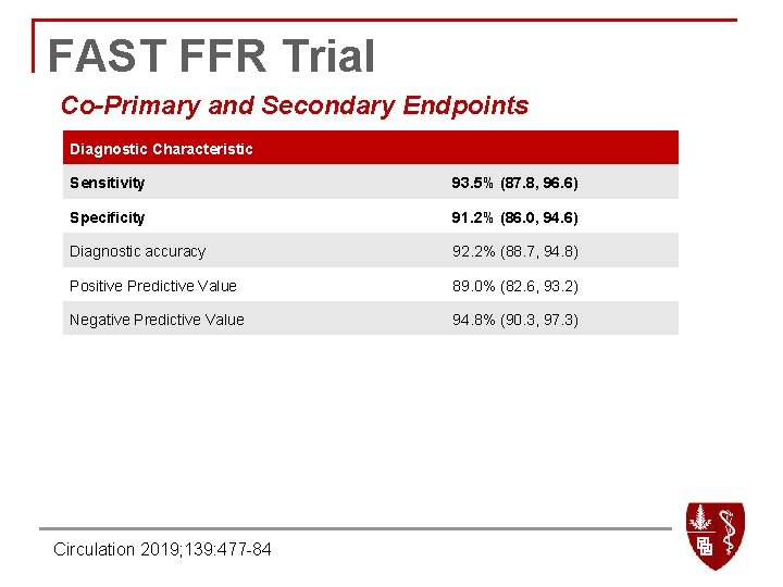 Coronary Angiography Derived FFR William F Fearon MD