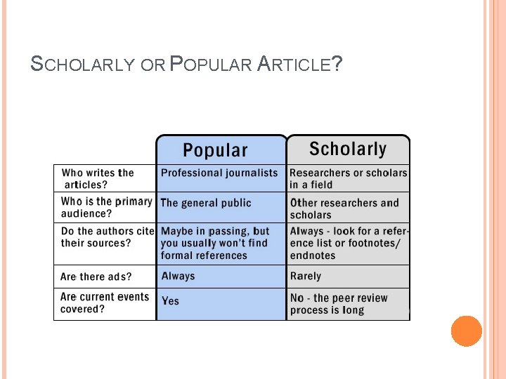 ISL 101 SCIENCES Finding and evaluating information sources