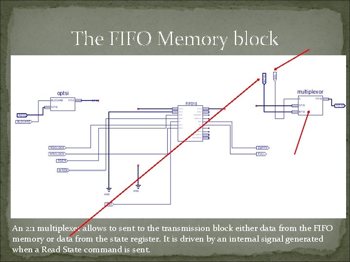 DIGITAL DESIGN CONTEST LOGIC ANALYZER Prof dr ing