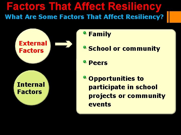 CHAPTER 8 Managing Stress and Anxiety Lesson 1