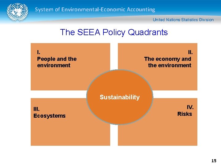 System of EnvironmentalEconomic Accounting Overview of the SEEA