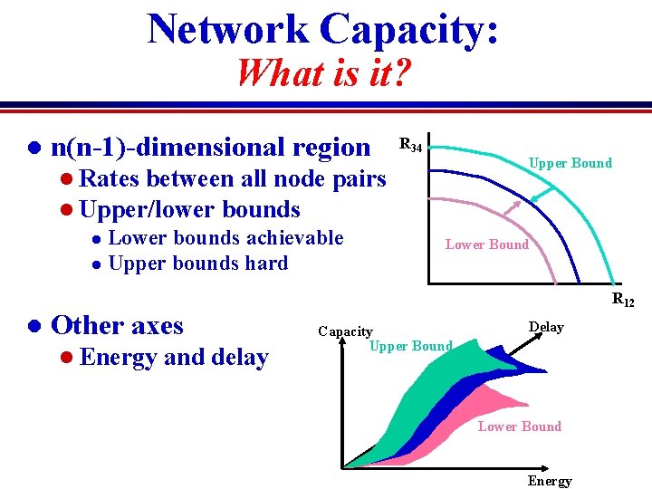 Capacity cooperation and crosslayer design in wireless networks